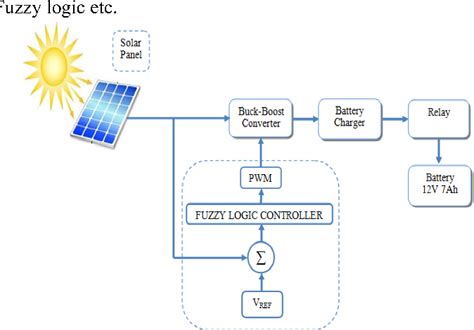 Figure 1 From Buck Boost Converter Using Fuzzy Logic For Low Voltage Solar Energy Harvesting