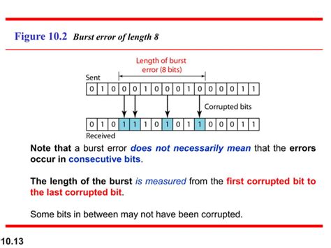 Data Link Layer Error Detection And Control 2 Pptx Computer Networking Computing