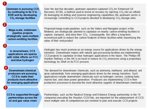 Going Blue How CCS Is Growing Across The Oil And Gas Value Chain ADI Analytics