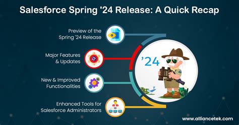 Salesforce Spring 24 Release A Quick Recap