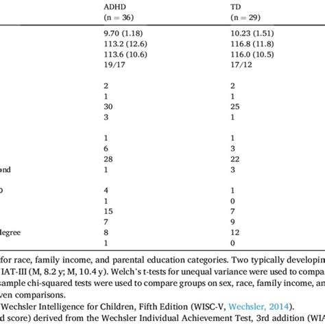 standard and rewarded go no go tasks a standard go no go task download scientific diagram