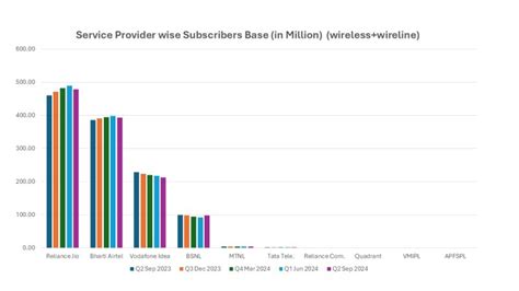 Rahul Rai On Linkedin Industryresearch Tmt Research