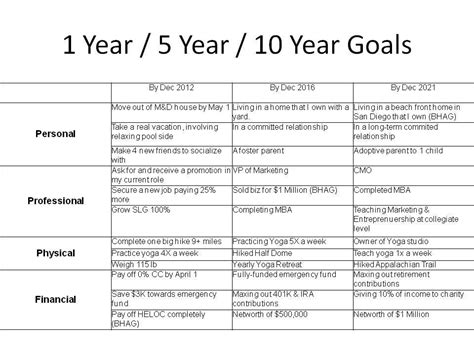 20 10 Year Career Plan Template Life Plan Template How To Plan
