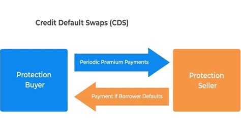 Credit Default Swap Assignment Point