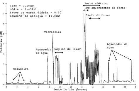 17 Uso De Nalm Non Intrusive Appliance Load Monitoring Para Mapear