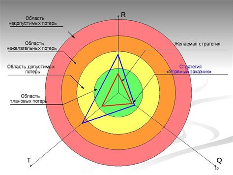 Лекция 6 Управление проектными отклонениями
