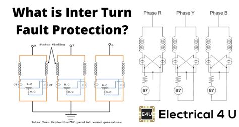 Inter Turn Fault Protection Of Stator Winding Of Generator Electrical4u