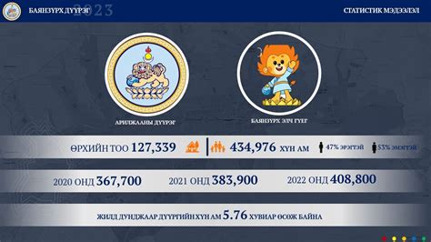 2020 оны 11 р сард Баянзүрх дүүргийн Нацагийн Баярмөнх Facebook