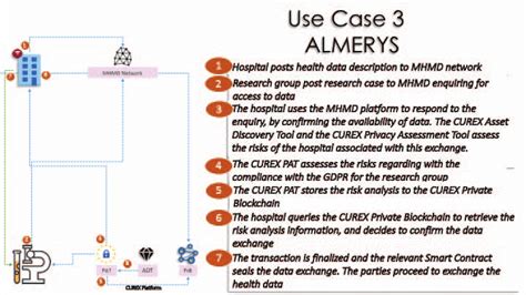 Use Case 3 Illustration Download Scientific Diagram