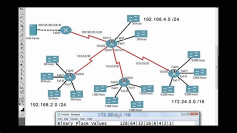Subnetting Skills Challenge Cisco Ccna2 Static Default And Summary Routes Ch3 Part3 Youtube