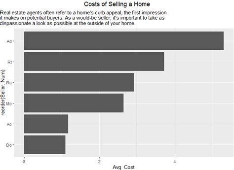 R Move Subtitle To Left Direction Aligning To Y Axis Area In Ggplot Stack Overflow