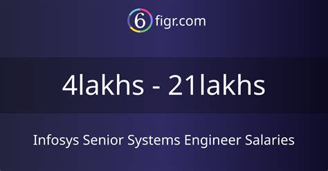 Infosys Senior Systems Engineer Salaries 2025 In India Average Salary