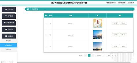 精品基于python的大数据的人才招聘数据分析与可视化平台应聘兼职 爬虫python项目实战python数据分析项目实例 基于大数据的人才招聘