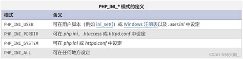 web安全攻防世界06 easyupload csdn博客
