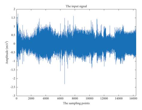 time domain simulation signal download scientific diagram