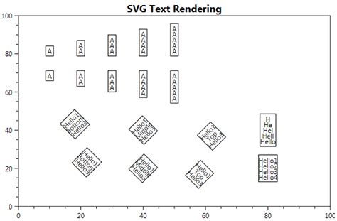 Svg Not Rendered Correctly · Issue 459 · Oxyplotoxyplot · Github