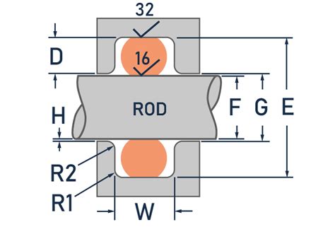 O Ring Dynamic Rod Piston Design Guide Canyon Components