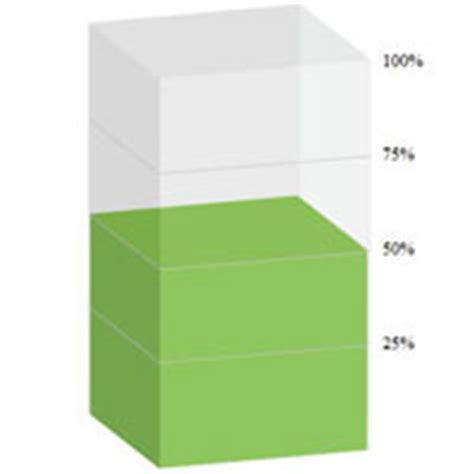 Create An Animated 3D Bar Chart Graph Envato Tuts