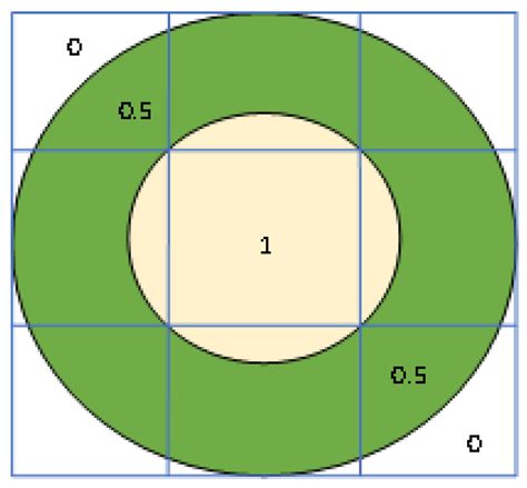 A Comprehensive Optimization For Path Planning Combining Improved Aco