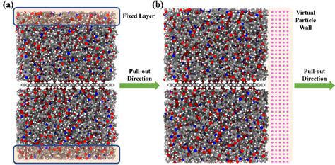 Schematic Transverse Pull Out Simulation Model A Without A Virtual