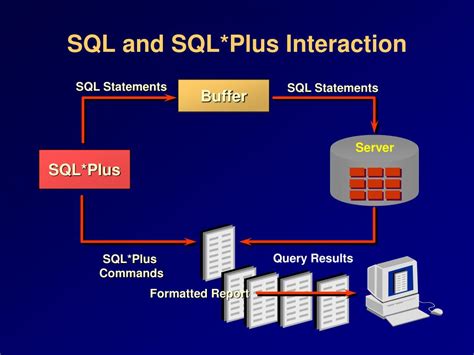 PPT SQL And SQL Plus Interaction PowerPoint Presentation Free Download ID