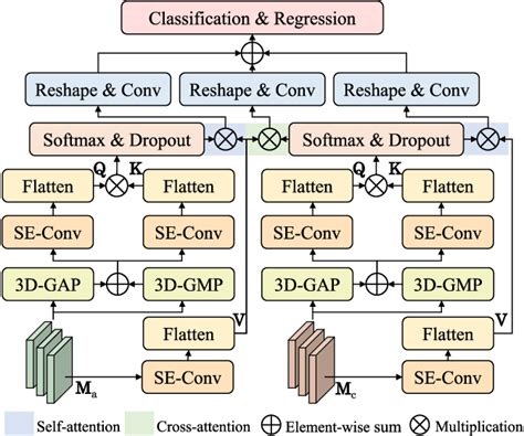 Figure 1 From Scale Aware Siamese Object Tracking For Vision Based Uam