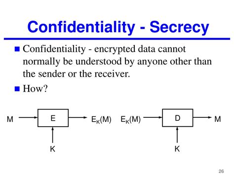 Ppt Encryption And Cryptography Powerpoint Presentation Free Download