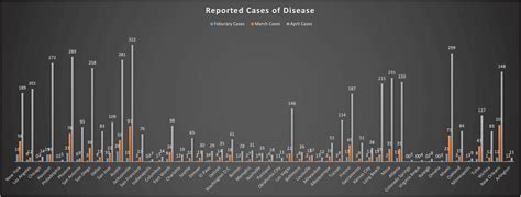 Plotting Data On A Map And Information Analysis Academic Master