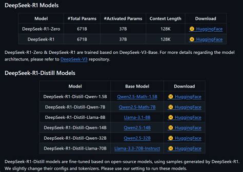 Deepseek R1技术笔记 含图解和技术点介绍人工智能ai生成曾小健 Deepseek技术社区