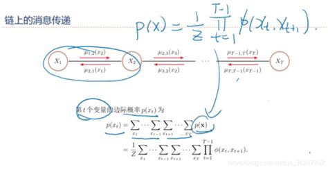 邱锡鹏 神经网络与深度学习课程【十五】——概率图模型2和3神经网络与深度神经网络邱锡鹏视频 Csdn博客