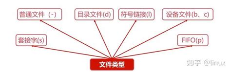 计算机操作系统知识点总结（有这一篇就够了！！！） 知乎