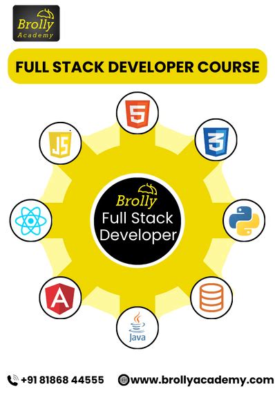 Best Full Stack Developer Course In Hyderabad 100 Placement