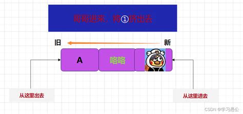 【设计并实现一个满足 lru 最近最少使用 缓存约束的数据结构】 请你设计并实现一个满足 lru 最近最少使用 缓存 约束的数据结构