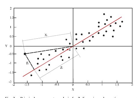 Figure 3 From Fault Zones Location On Distribution Systems Based On Clustering Of Voltage Sags