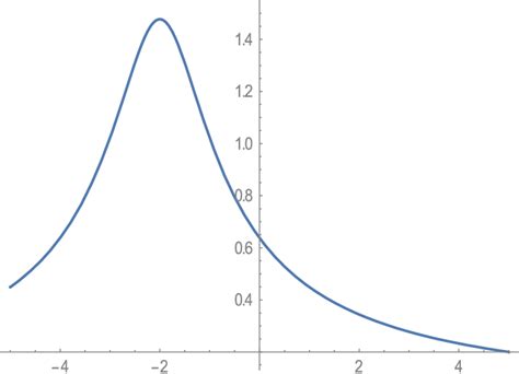 C The 2d Surface Of Qx T Implies The Projection Of 3d Form Of Eq