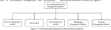 Figure 2 From Data Integrity Verification Algorithm Of Accounting