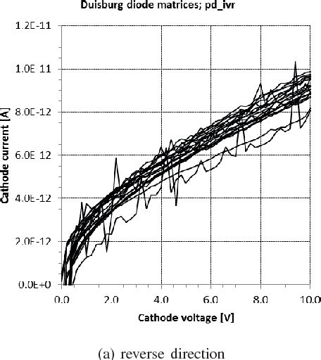 Figure 2 From CMOS Readout Circuit Integrated With Ionizing Radiation Detectors Semantic Scholar