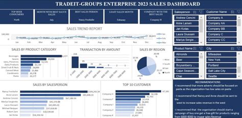 Emmanuel Ajala On Linkedin Dataanalyticsjourney Dataanalytics Excel