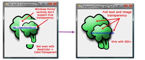 Winform控件优化之背景透明那些事2：窗体背景透明、镂空穿透、setstyle、gdi透明效果等 阿里云开发者社区