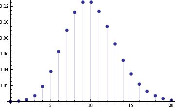 Poisson Normal Approximation Error