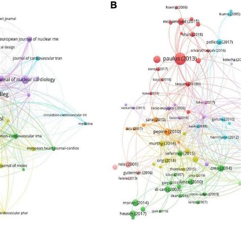 Visualization Knowledge Maps Of Citation A Citation Map Of Journal