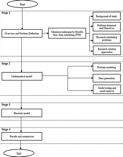 Scheduling Flexible Flow Shop In Labeling Companies To Minimize The Makespan
