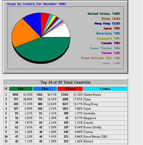 Software Recommendation How Do I Log Visited Sites For All Users In