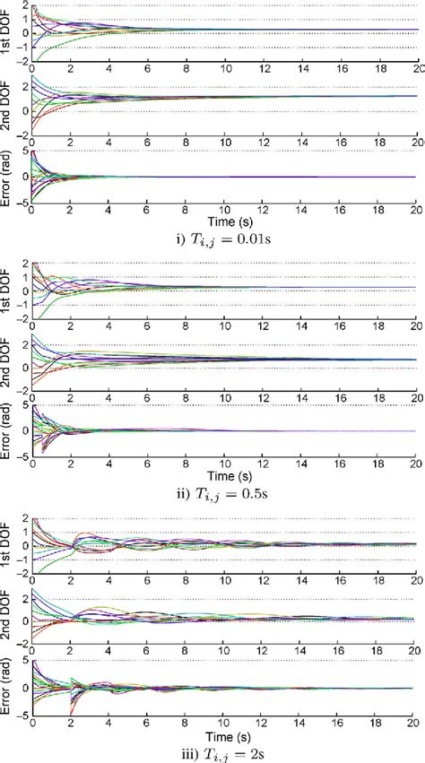 EulerLagrange Equation Semantic Scholar