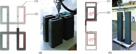 print path and prototype during printing a series 1 with a filament