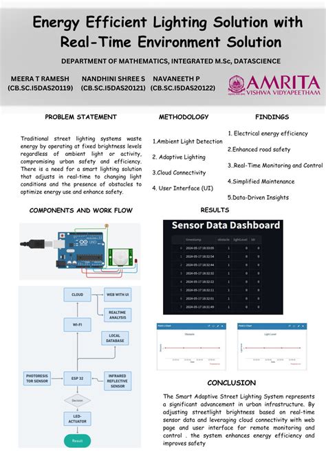 Navaneeth P On Linkedin Very Much Obliged To Finish An Iot Project On Energy Efficient Real Time