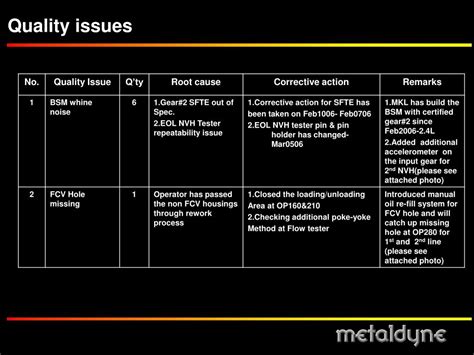 Ppt Monthly Production Status Powerpoint Presentation Free Download