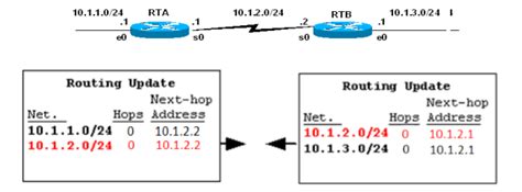 Protocol Routing