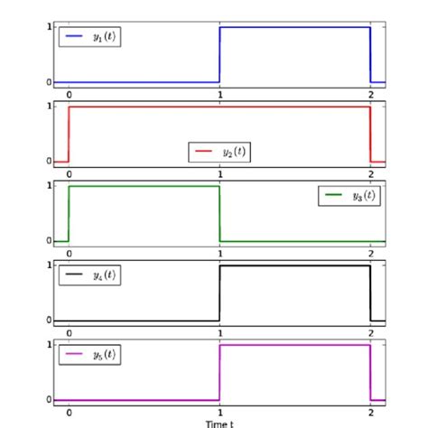 Separation Of Non Ferrous Metals By An Eddy Current Separator 1 Download Scientific Diagram