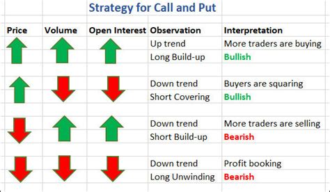 Stock Option Chain Analysis With Excel Datapeaker